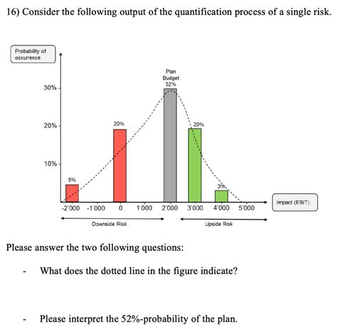 Solved 16 Consider The Following Output Of The Quantif