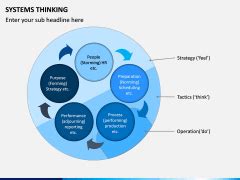 Systems Thinking PowerPoint And Google Slides Template PPT Slides
