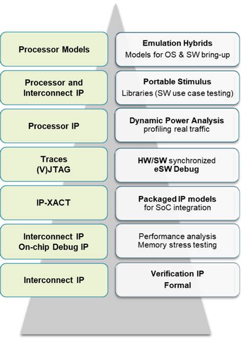 Open Source Hardware Risks