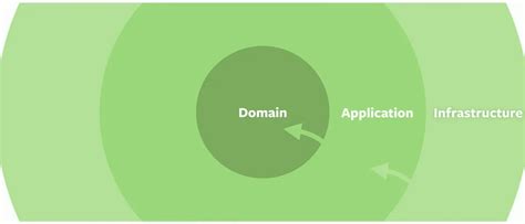 A Deep Dive Into Redis — Part 1 Strings Hashes Lists Sets Sorted