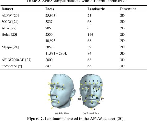 Figure 2 From Automatic Labeling Of 3d Facial Acupoint Landmarks Semantic Scholar
