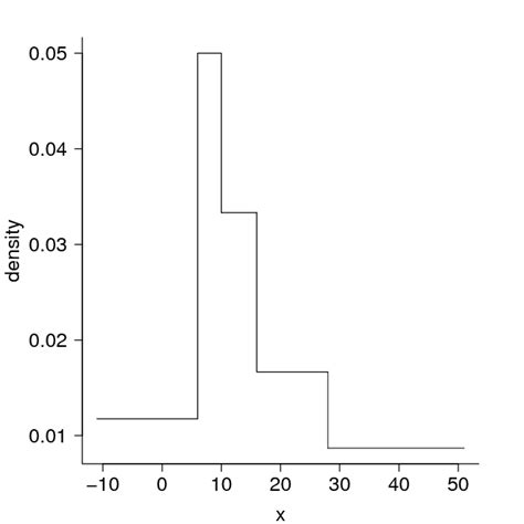 maximum entropy density for the x t 4 12 36 20 8 example