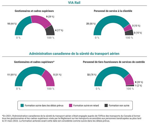 Rapport 1 — Les Transports Accessibles Aux Personnes En Situation De