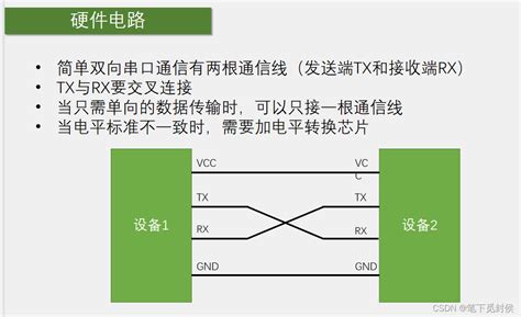 【stm32】标准库 Usart通信stm32串口标准库 Csdn博客 【stm32】标准库 Usart通信stm32串口标准库 Csdn博客