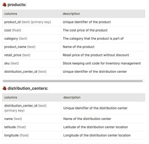 Github Tiantiangao597sqlchallenges Conducting Exploratory Data Analysis Through Sql For 3