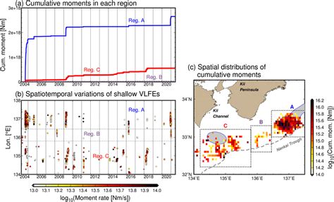 Spatiotemporal Variations Of 17 Years Of Shallow Very Low Frequency Download Scientific Diagram