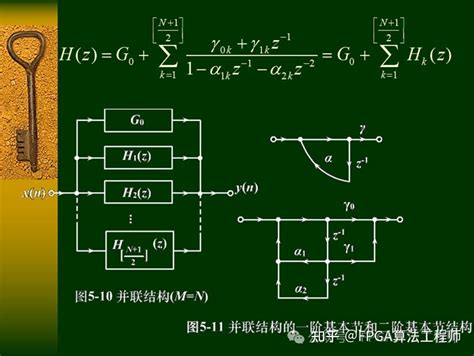 iir滤波器原理与设计方法 知乎