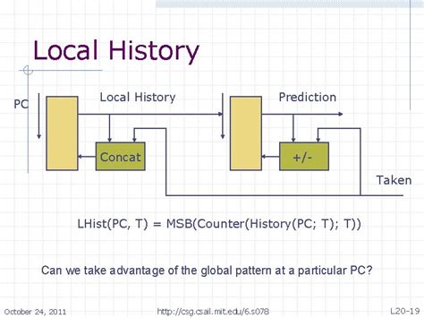 Computer Architecture A Constructive Approach Branch Direction Prediction