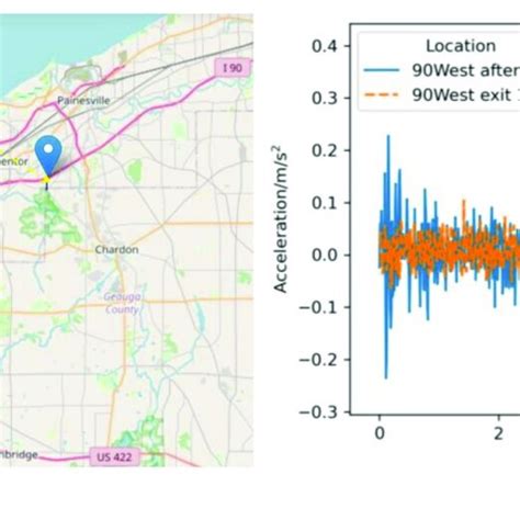 In Situ Vehicle Vibration Testing Of The Field Pavement A Download Scientific Diagram