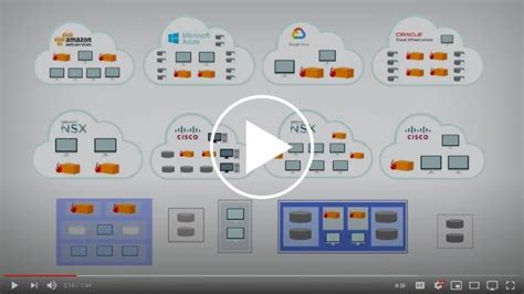 Secutor Cybersecurity On Linkedin Redseal Network Exposure Analytics