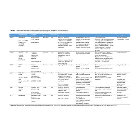 Rainer Heintzmann Head Of Research Department Prof Dr