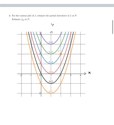 Solved For The Contour Plot Of F ﻿estimate The Partial