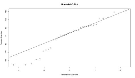 Smooth” Package For R Common Ground Part I Prediction Intervals R Bloggers