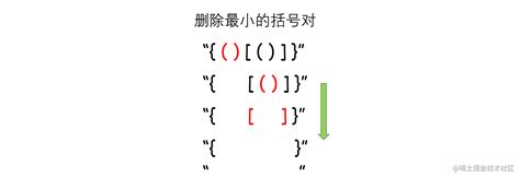 【力扣刷题】20 有效的括号 腾讯云开发者社区 腾讯云 【力扣刷题】20 有效的括号 腾讯云开发者社区 腾讯云