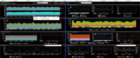 Performance Analysis Dashboard