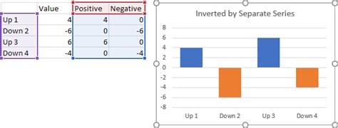 Invert If Negative Formatting In Excel Charts Peltier Tech