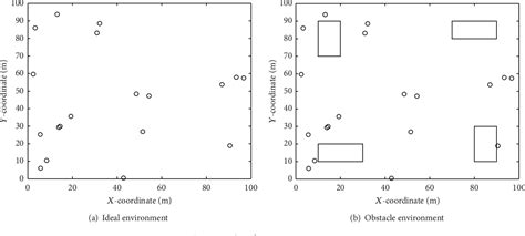 Figure 2 From Localization With A Mobile Beacon Based On Compressive