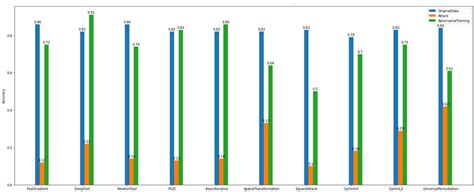 Multiclass Classification Adversarial Examples Dataset1 Download Scientific Diagram