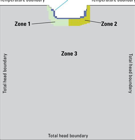 Generalized Two Dimensional Vs2dh Model Showing Water And Heat Download Scientific Diagram
