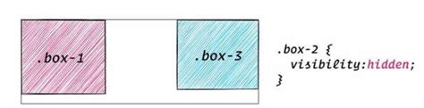Html Can I Use Css And NgIF Conditions Stack Overflow