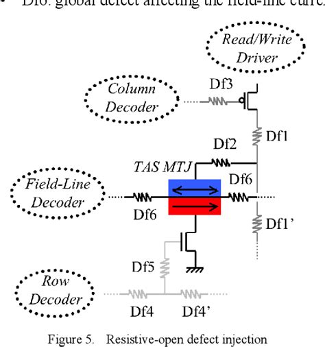 Figure 5 From Impact Of Resistive Open Defects On The Heat Current Of