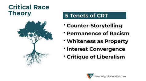 Critical Race Theory Jordans Journey