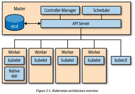 3 3 2 api server — 新溪 gordon v2025 02 文档
