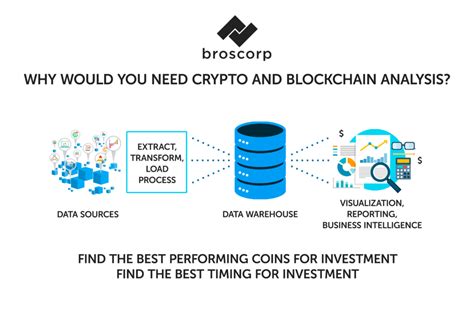 What Is Crypto And Blockchain Analytics Broscorp
