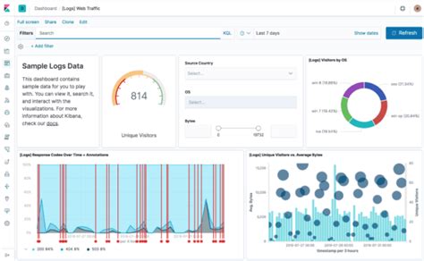 Grafana Vs Kibana Vs Knowi Battle Royale 2022 Knowi
