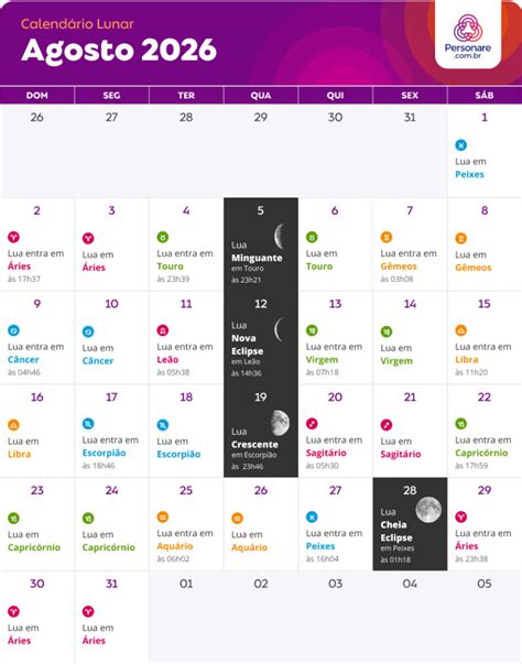 Calendário Lunar 2026 Fase Da Lua Hoje
