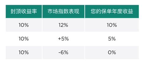 指数年金保险是什么？指数年金保险的优缺点及适用人群（最新版） 美国人寿保险指南©️