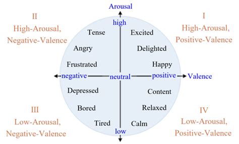 A System Of Emotion Recognition And Judgment And Its Application In Adaptive Interactive Game