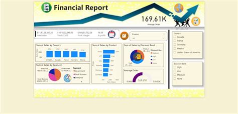 Sushobhit Jain On Linkedin Finance Report Powerbi Analytics