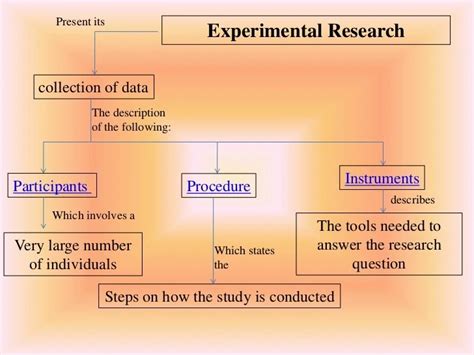 experimental research design example pdf