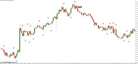 Simple Binary Options Mt4 Indicator