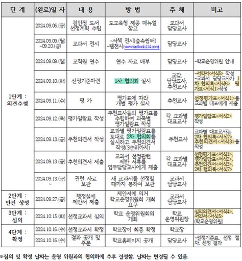 2025학년도 검인정 교과용도서 선정 과정 및 결과 안내 공지사항 전주효천초등학교