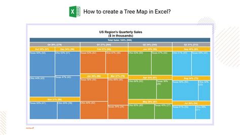 How To Create A Treemap Chart In Excel Visualize Hierarchical Data Tree Structures Data