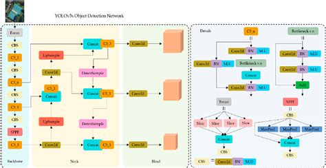 Figure 1 From Research On Object Detection And Recognition Method For Uav Aerial Images Based On