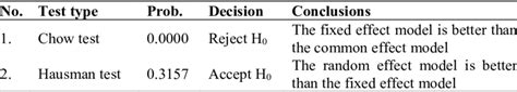 Results Of Model Selection Criteria Download Scientific Diagram