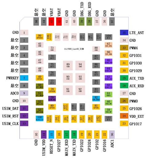 全解 GPIO ADC LED I C SPI USB一次大汇总 CFANZ编程社区