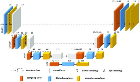 The Architecture Diagram Of Deep Learning Network Download Scientific Diagram