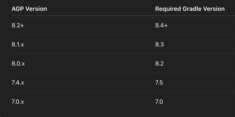 Understanding Gradle In Flutter Projects By Ahmed Emara Jul 2025