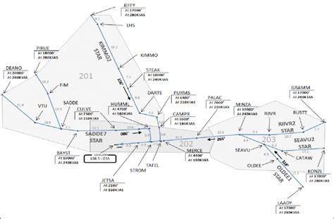 Simulated LAX Airspace Download Scientific Diagram