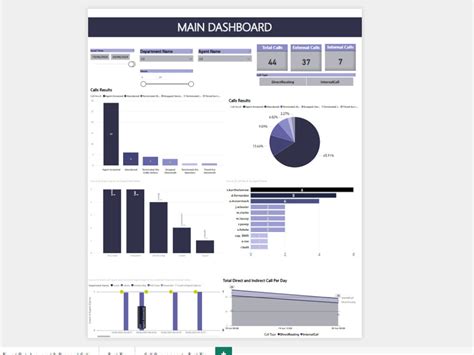 A Fantastic Dashboard Data Visualization Graphs Charts Pivot Tables Upwork