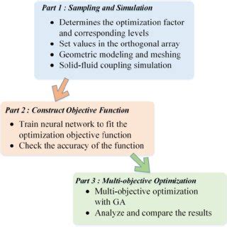 The Structure Diagram Of The Design Download Scientific Diagram