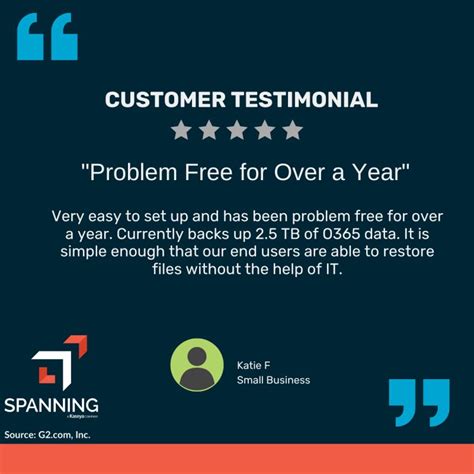 Databackup Dataprotection Spanning