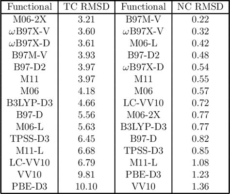 Figure 7 From Mapping The Genome Of Meta Generalized Gradient Approximation Density Functionals