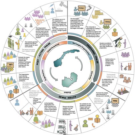 Designing Complexity Figures Systems Oriented Design