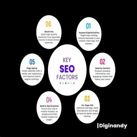 Naveen Prasanth On Linkedin Digitalmarketing Digitalmarketingtips Seo Searchengineoptimization