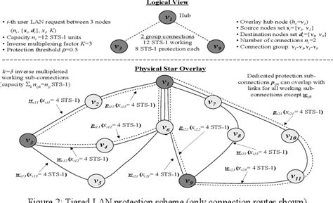Figure 1 From Multi Point Ethernet Over Next Generation Sonet Sdh Semantic Scholar